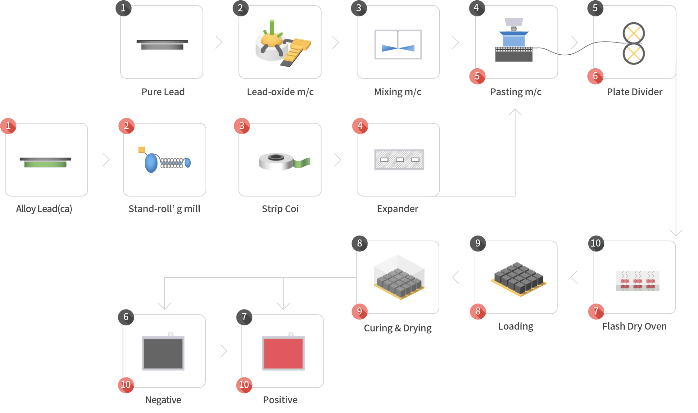 HYUNDAI SUNGWOO SOLITE