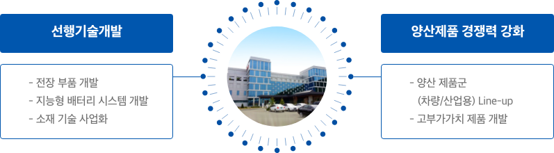 HYUNDAI SUNGWOO SOLITE